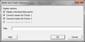 Multi Vari Analysis with Minitab | Clemson