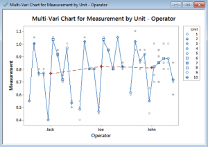Multi Vari Analysis with Minitab | Clemson